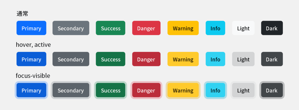 入門～Bootstrap5のbuttonについて【コードサンプルあり】 - 福岡・関東・名古屋対応のホームページ制作会社｜安い料金で提供「I ...